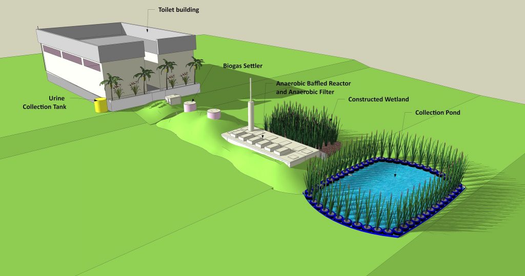 DEWATS: independent and sustainable sanitation - We Are Water