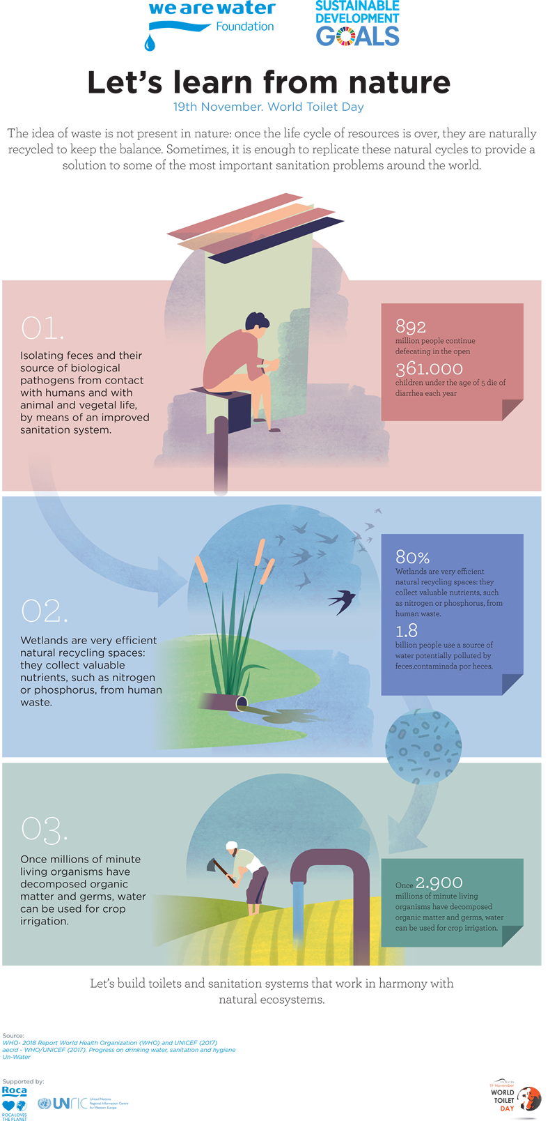 World Water Day 2018 - We Are Water